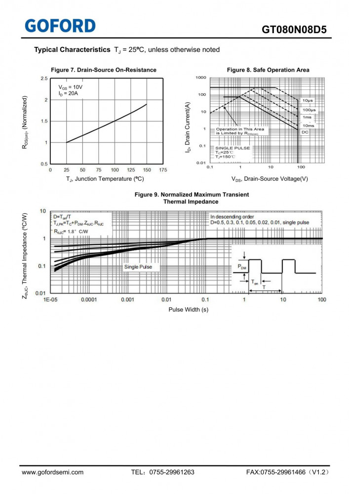 GT080N08D5 datasheet page 5