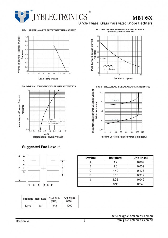 MB10SX datasheet page 2