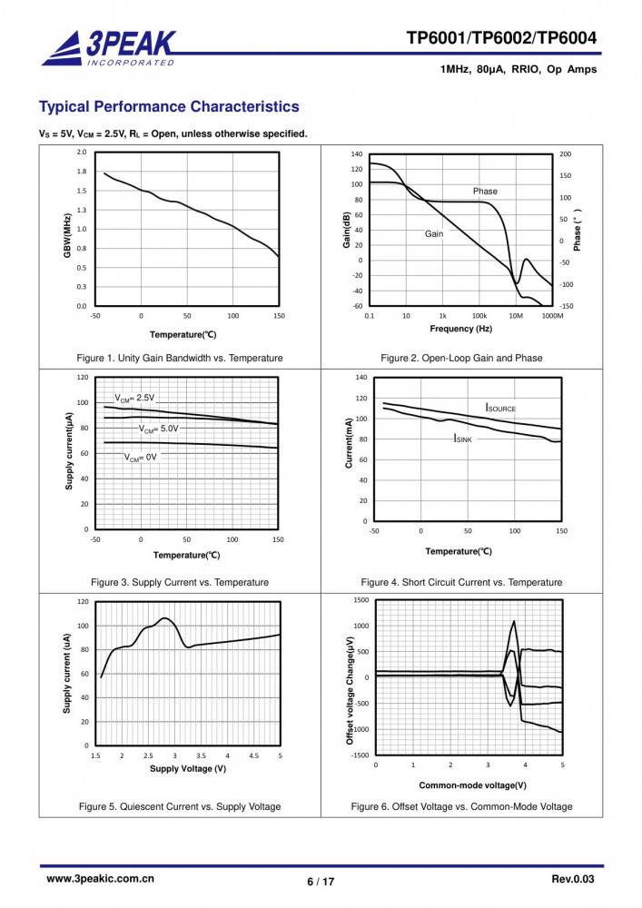 TP6002-SR datasheet page 6