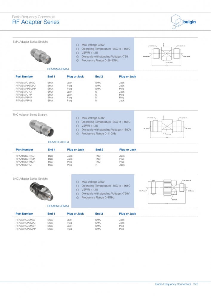 Bulgin RF adapter documentation page 4