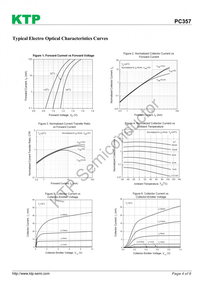 PC357 datasheet page 4