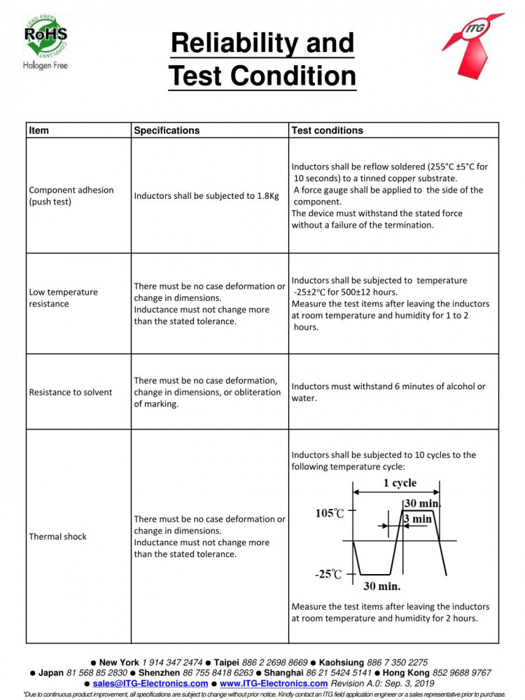 FM362925A datasheet page 10