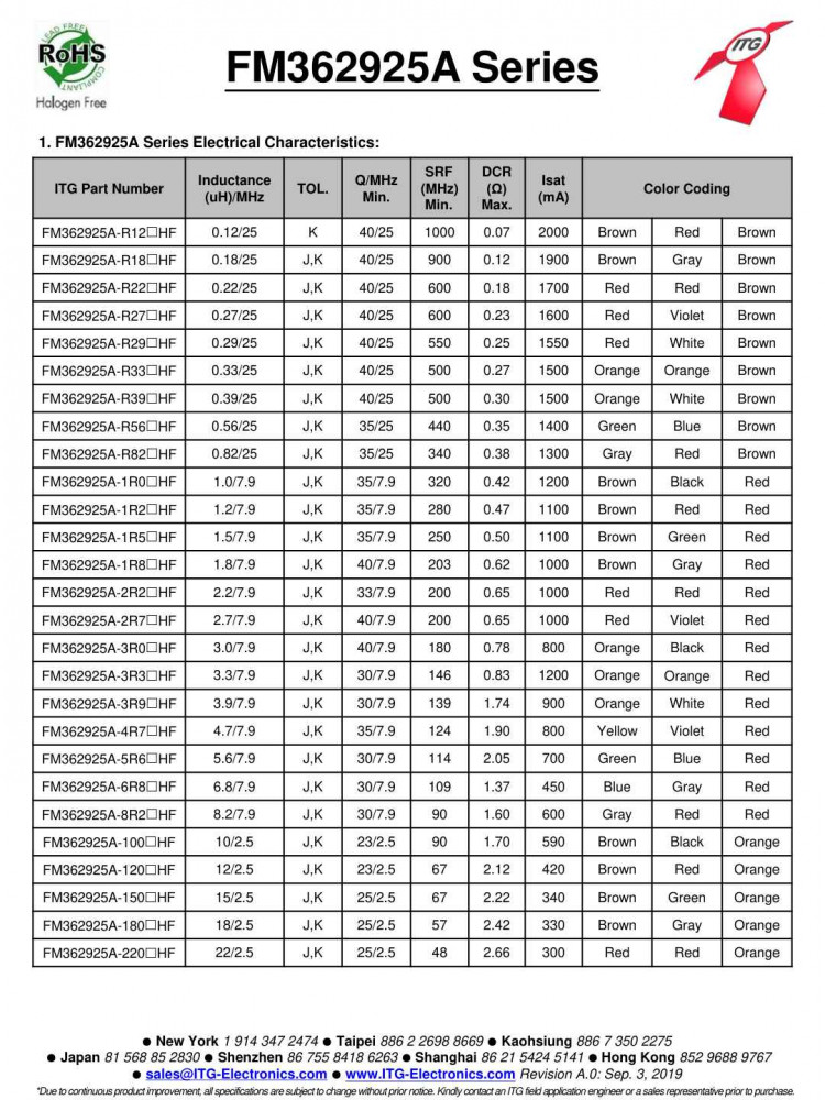 FM362925A datasheet page 2