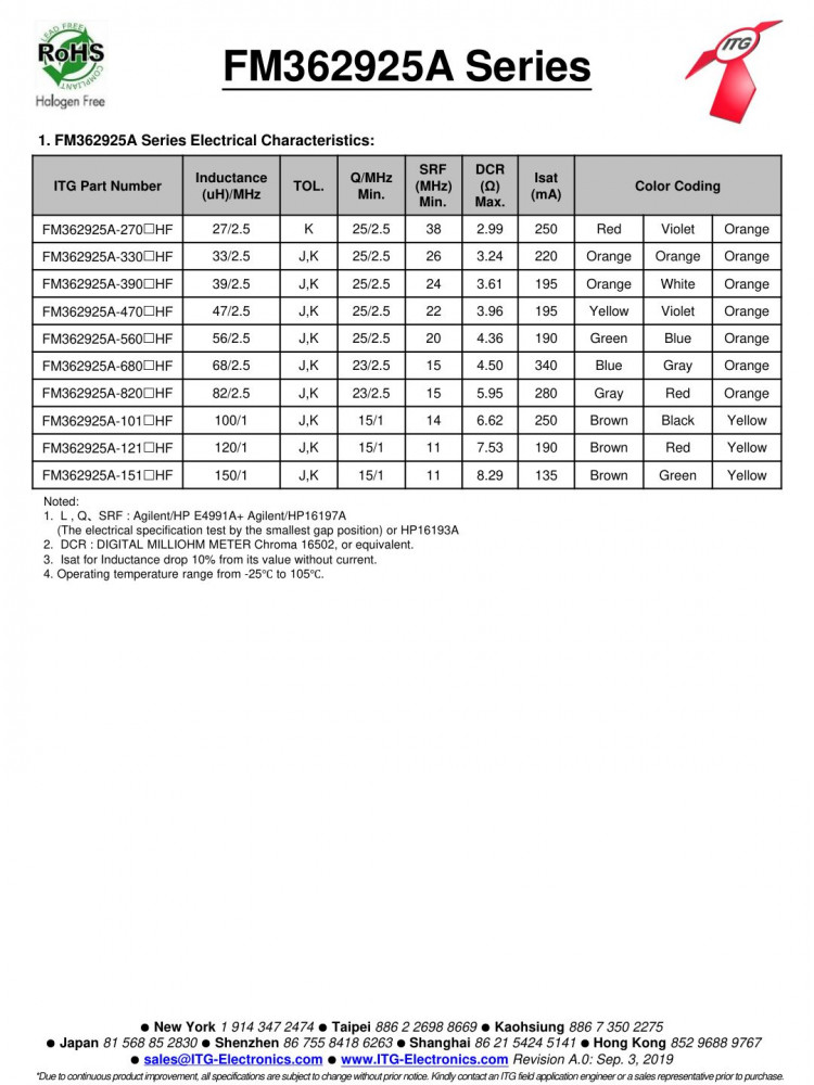 FM362925A datasheet page 3