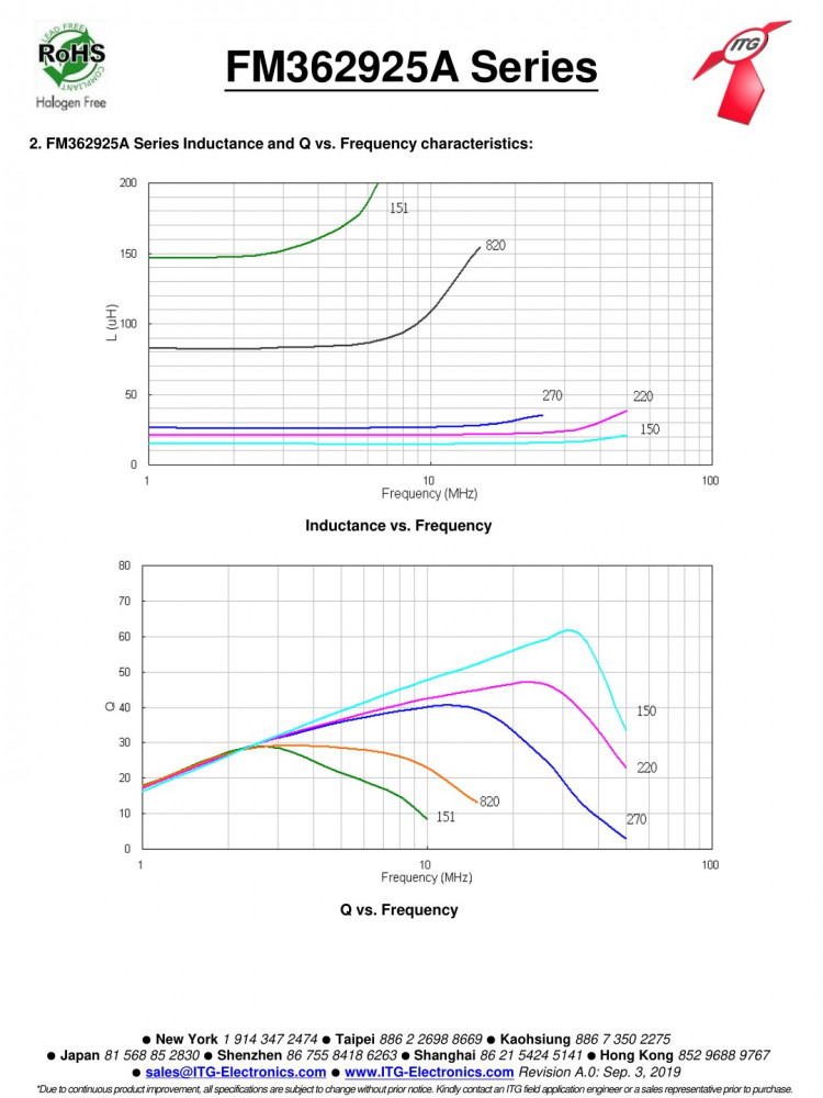 FM362925A datasheet page 4