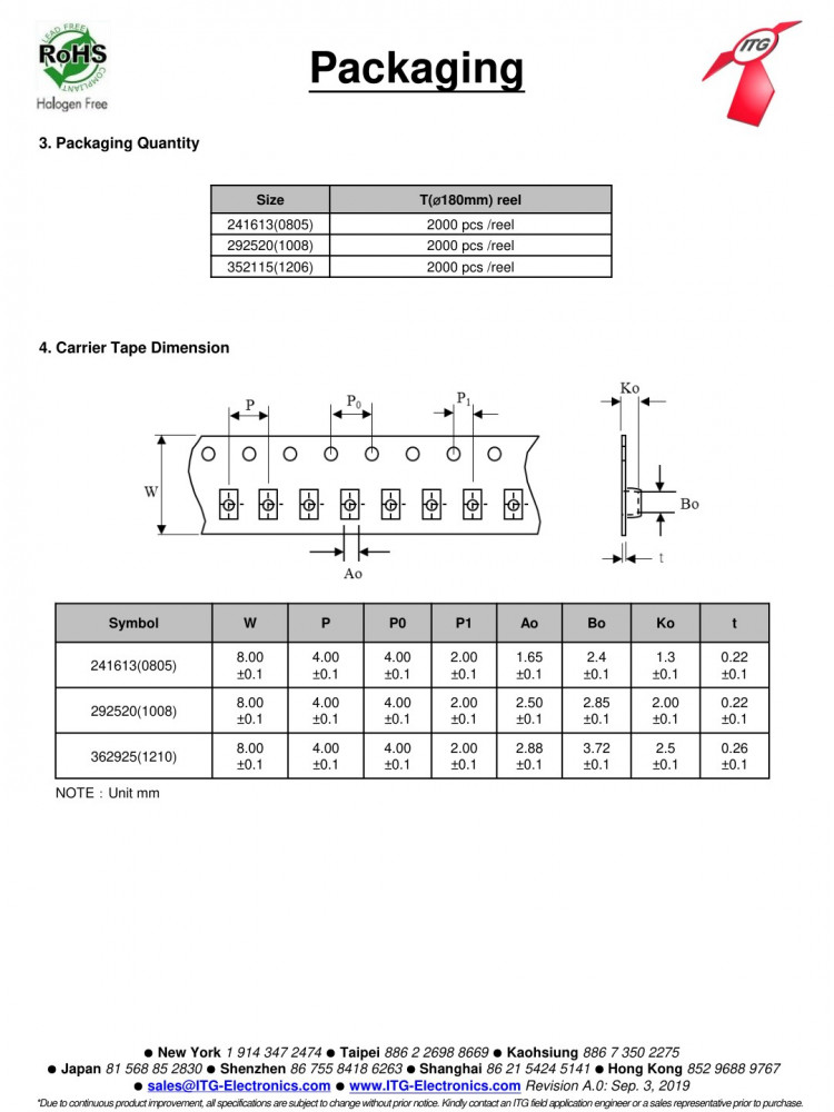 FM362925A datasheet page 6