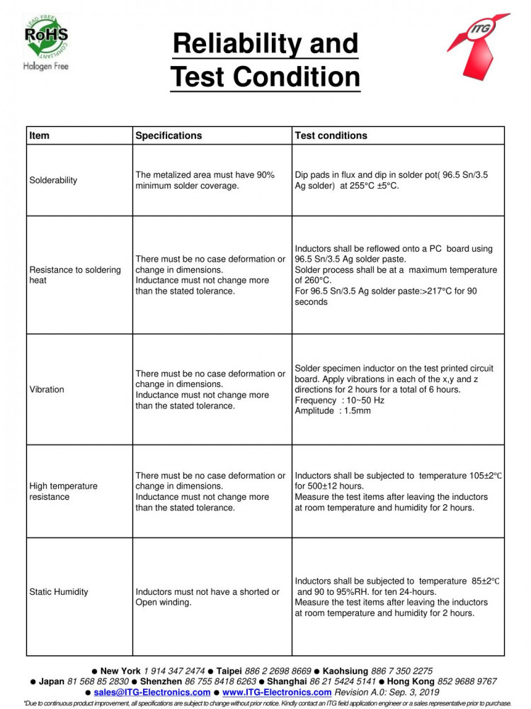 FM362925A datasheet page 9