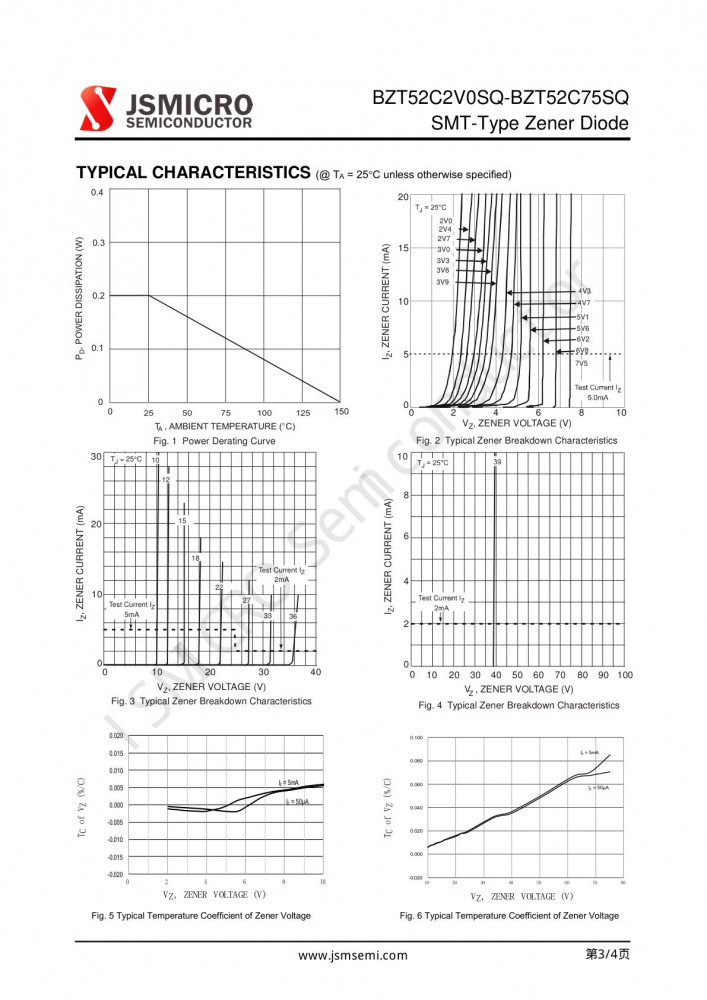 BZT52C13SQ datasheet page 3