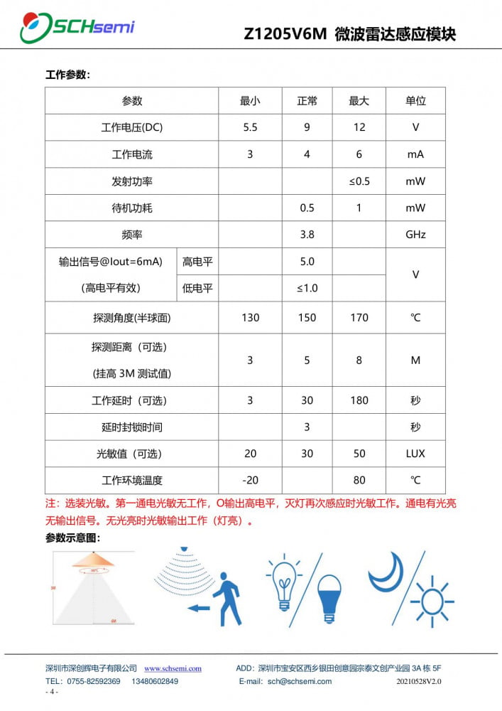 Z1205V6M datasheet page 4