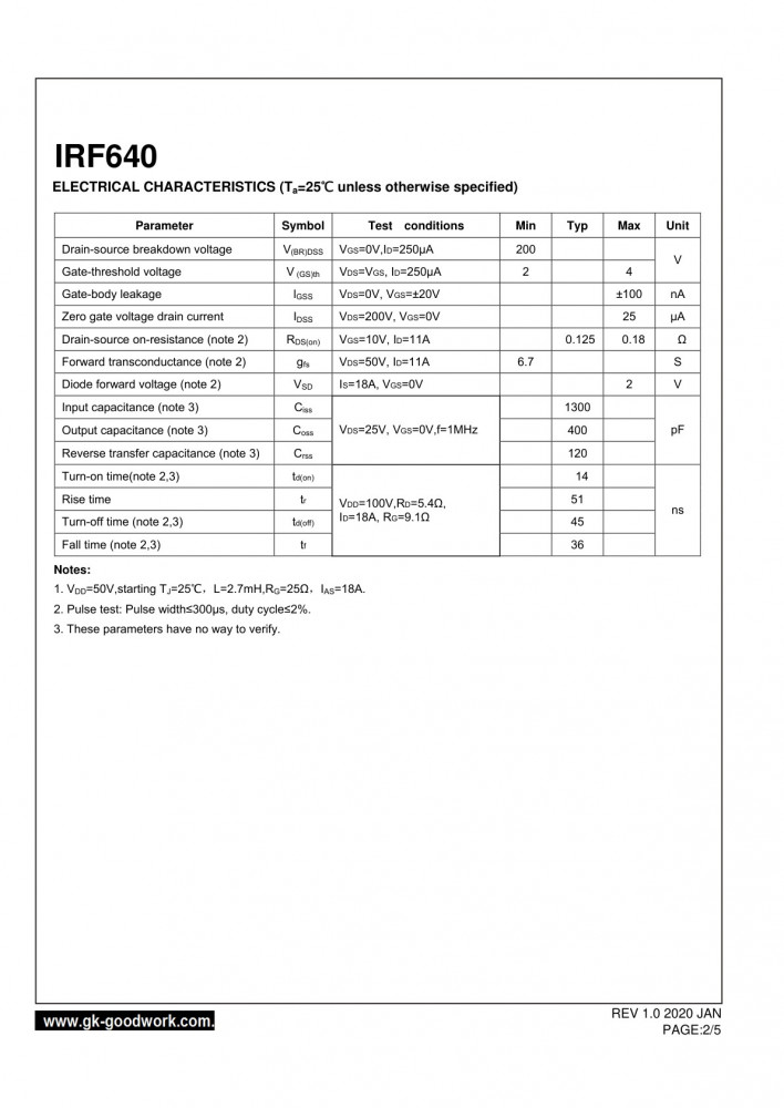 IRF640 datasheet page 2