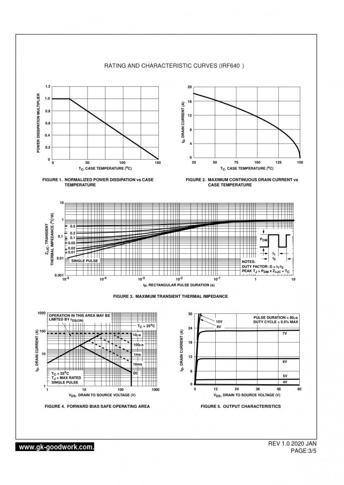 IRF640 datasheet page 3