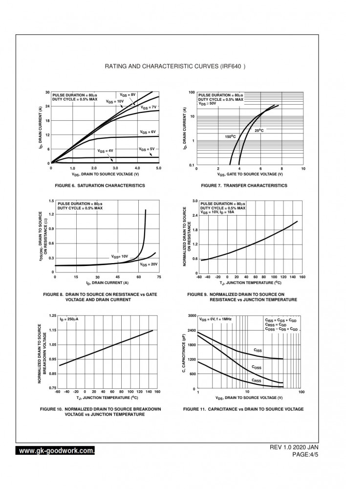 IRF640 datasheet page 4