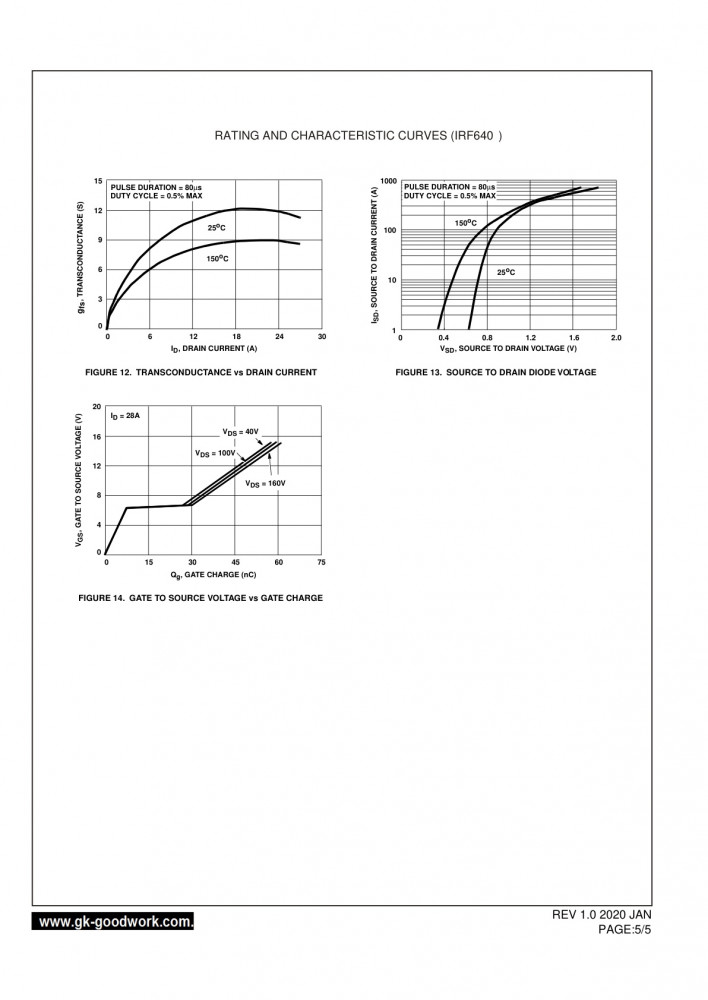 IRF640 datasheet page 5