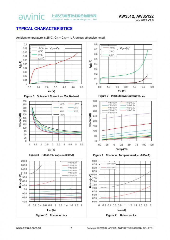 AW3512FDR datasheet page 7