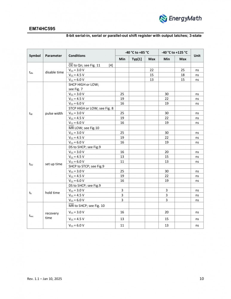 EM74HC595D datasheet page 10