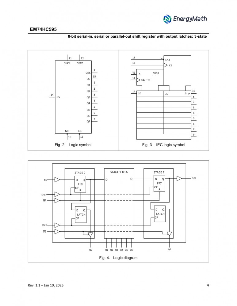 EM74HC595D datasheet page 4