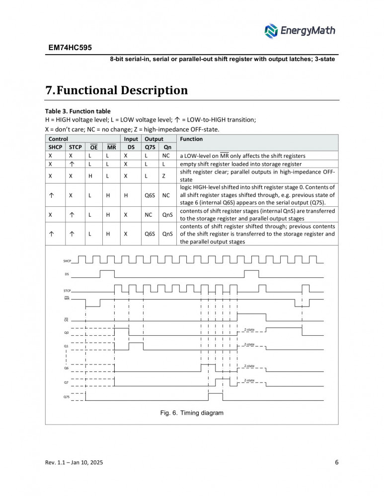 EM74HC595D datasheet page 6