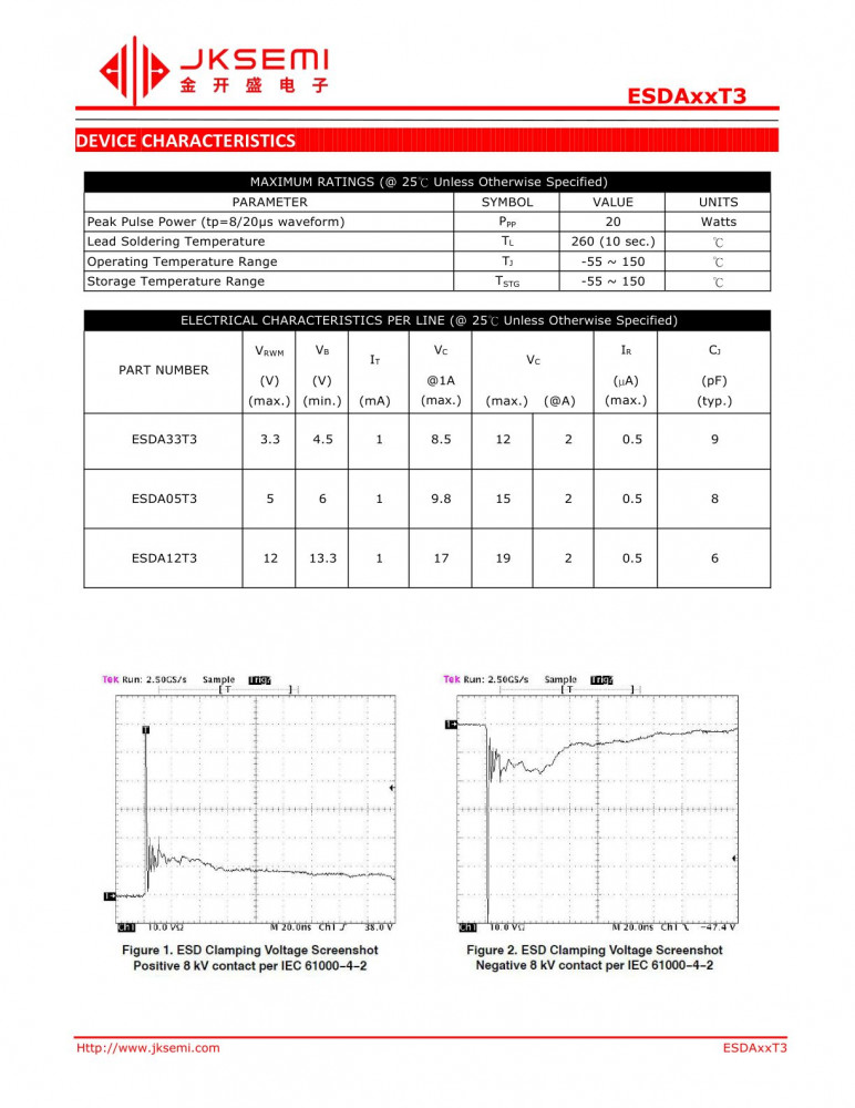 ESDA05T3 datasheet page 2
