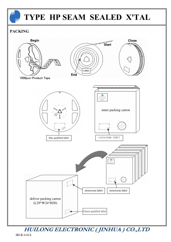 HP14745007 packing page