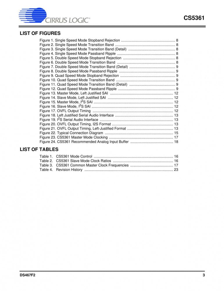 CS5361 datasheet page 3