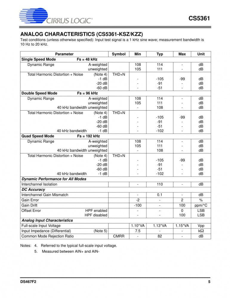 CS5361 datasheet page 5
