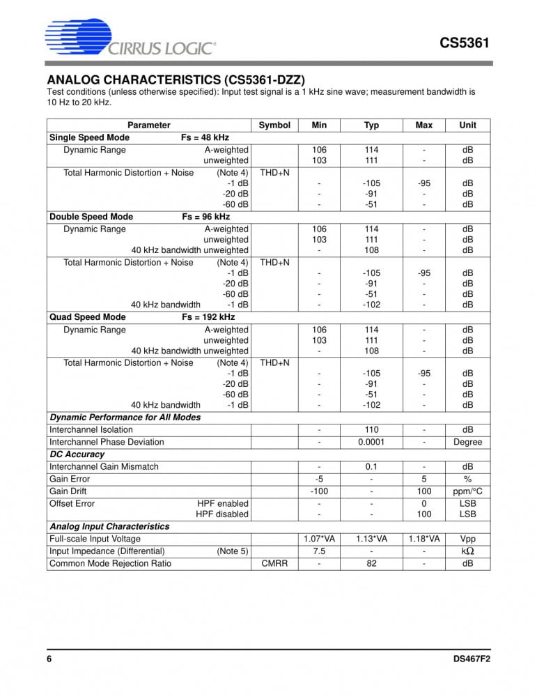 CS5361 datasheet page 6