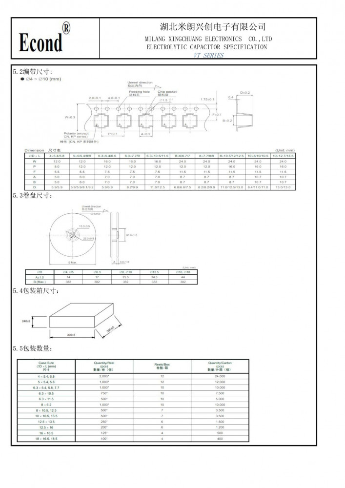 Econd VT series marking and materials page