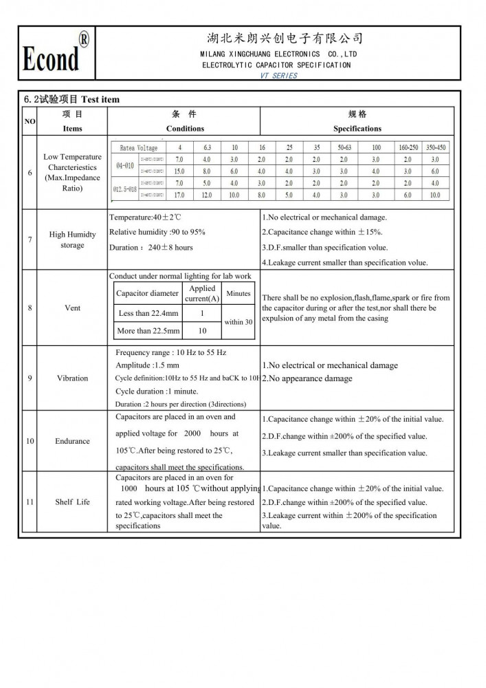 Econd VT series test specification page