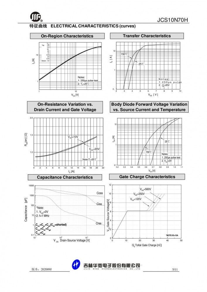 JCS10N70FH datasheet page 5