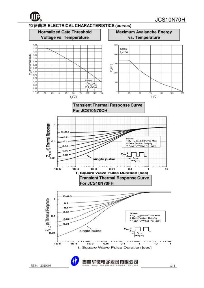 JCS10N70FH datasheet page 7