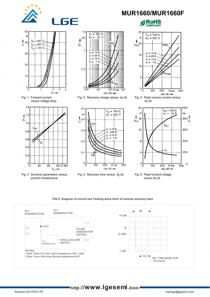 MUR1660F datasheet page 3