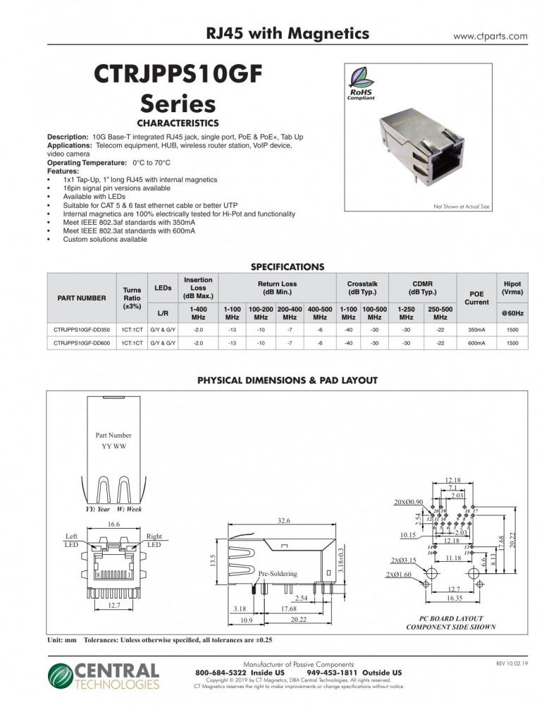 CTRJPPS10GF series datasheet page 1
