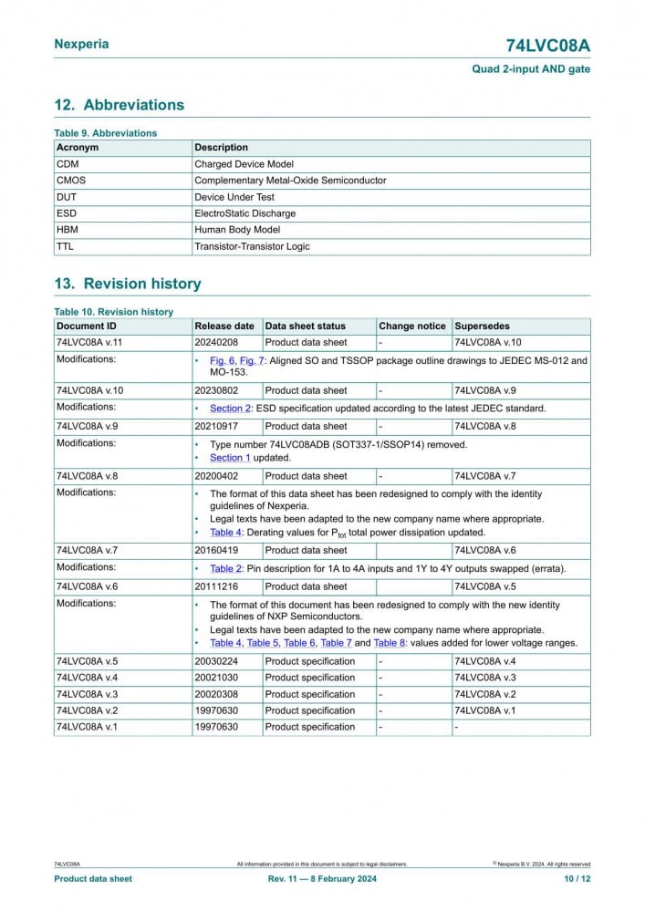 74LVC08A datasheet page 10