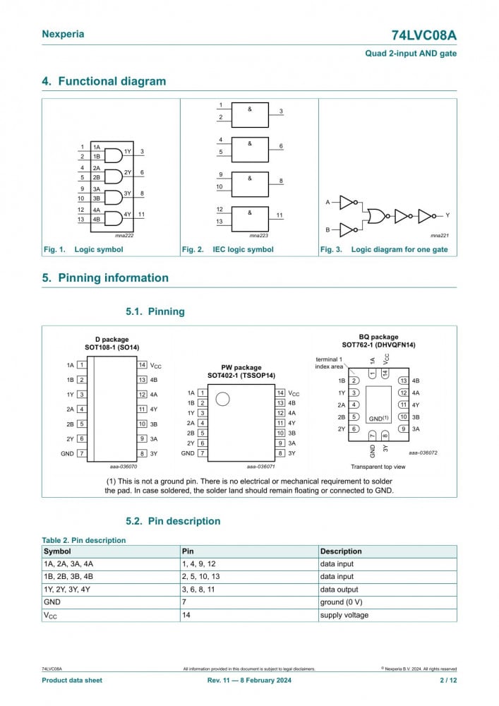 74LVC08A datasheet page 2