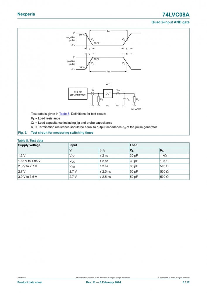 74LVC08A datasheet page 6