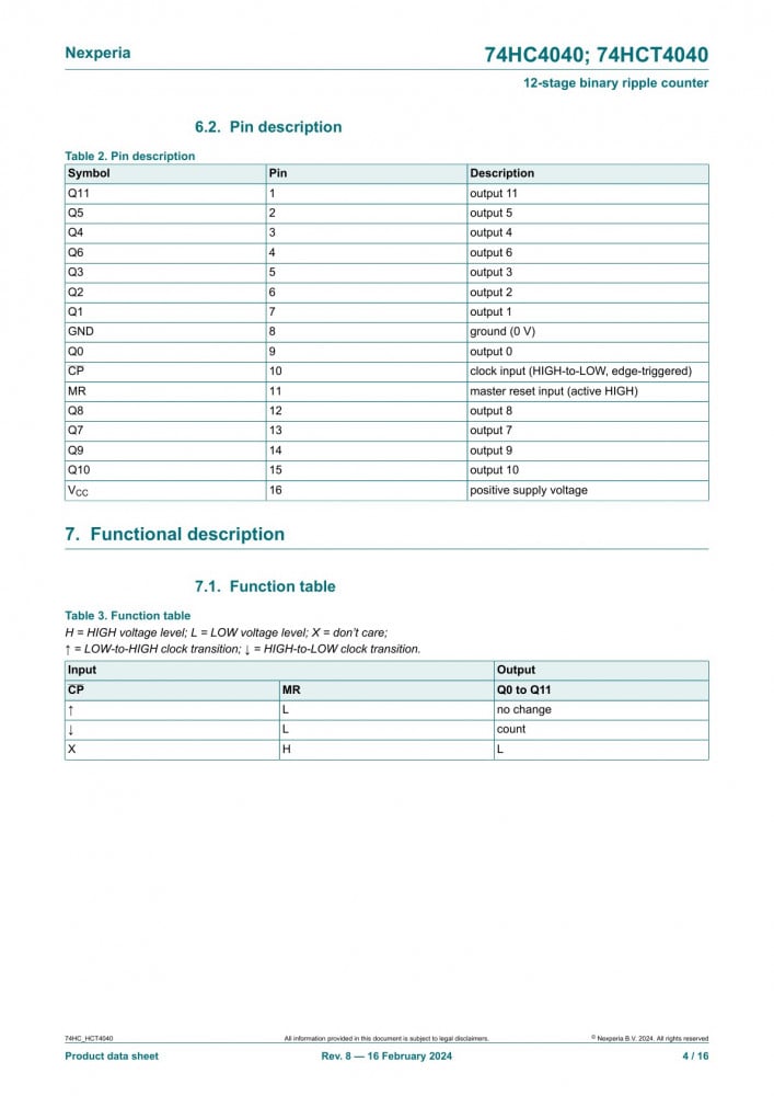 74HC4040 datasheet page 4