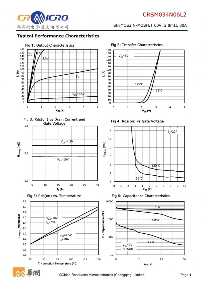 CRSM034N06L2 datasheet page 4