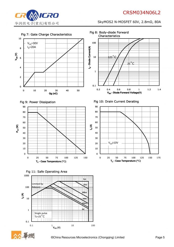 CRSM034N06L2 datasheet page 5