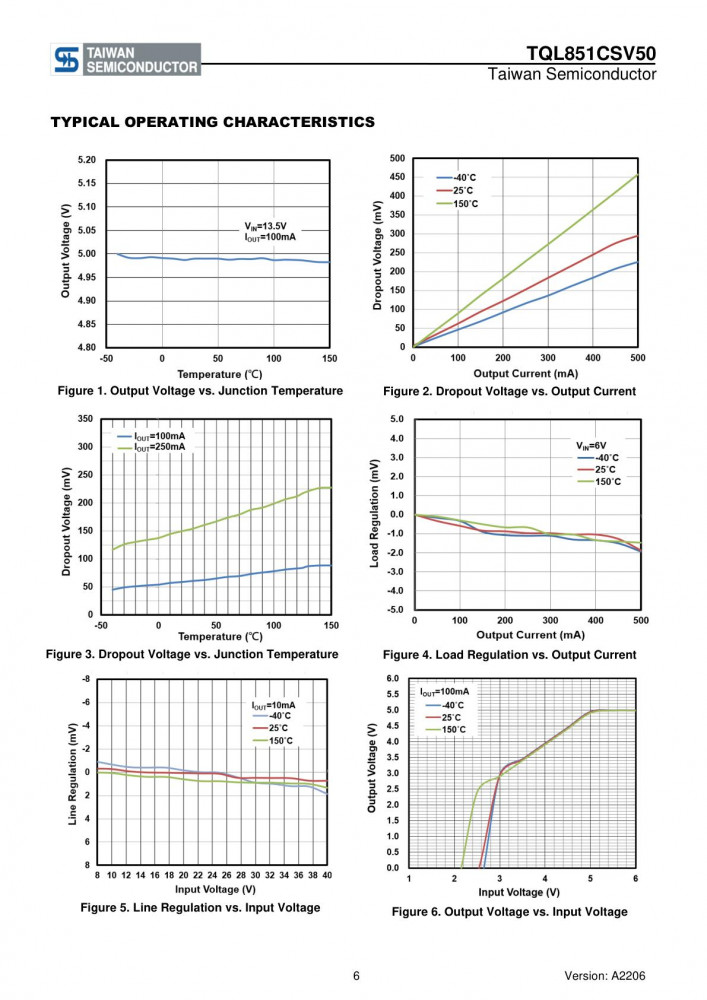 TQL851CSV50 datasheet page 6