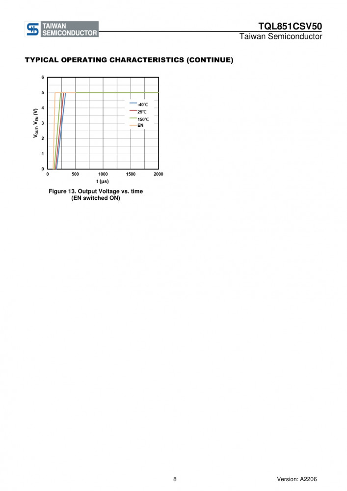 TQL851CSV50 datasheet page 8