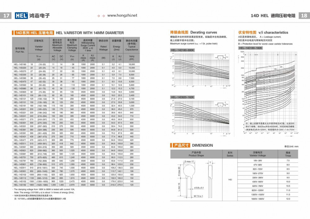 Hongzhi Elec 14D varistor datasheet page