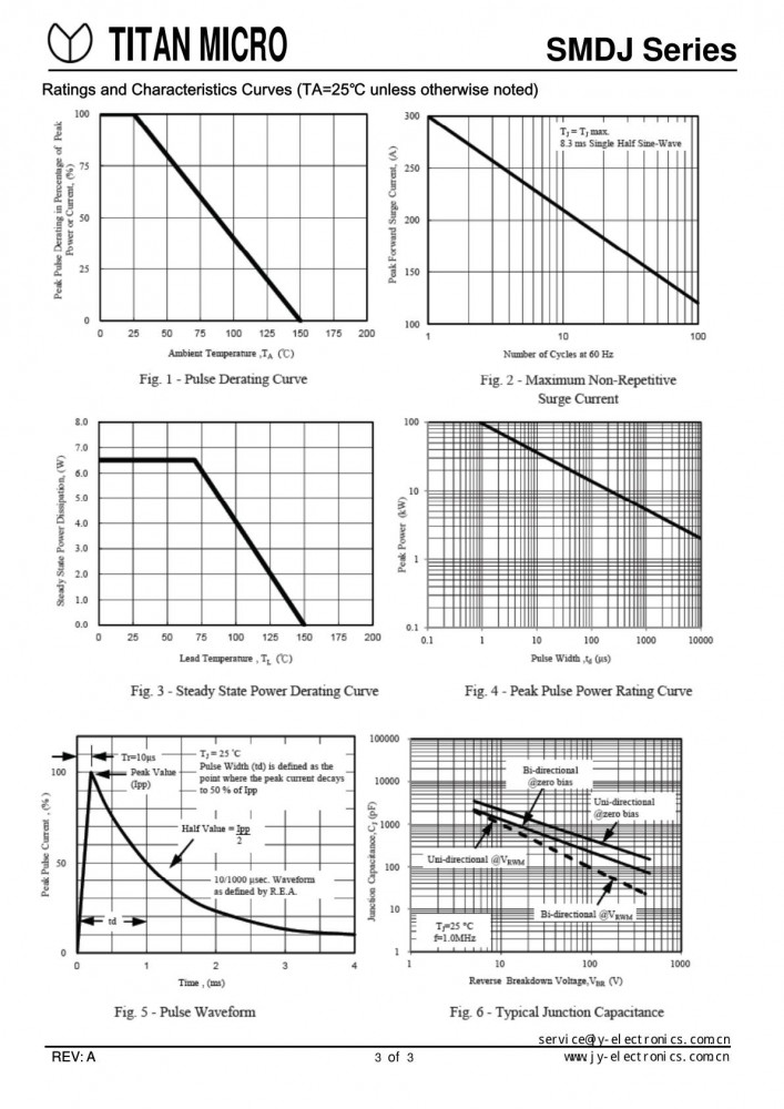 JingYang SMDJ series datasheet page 3