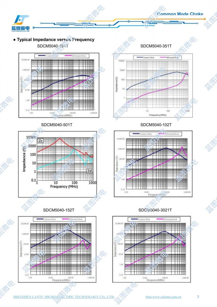 SDCM5040-102T datasheet page 3