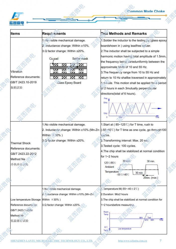 SDCM5040-102T datasheet page 7