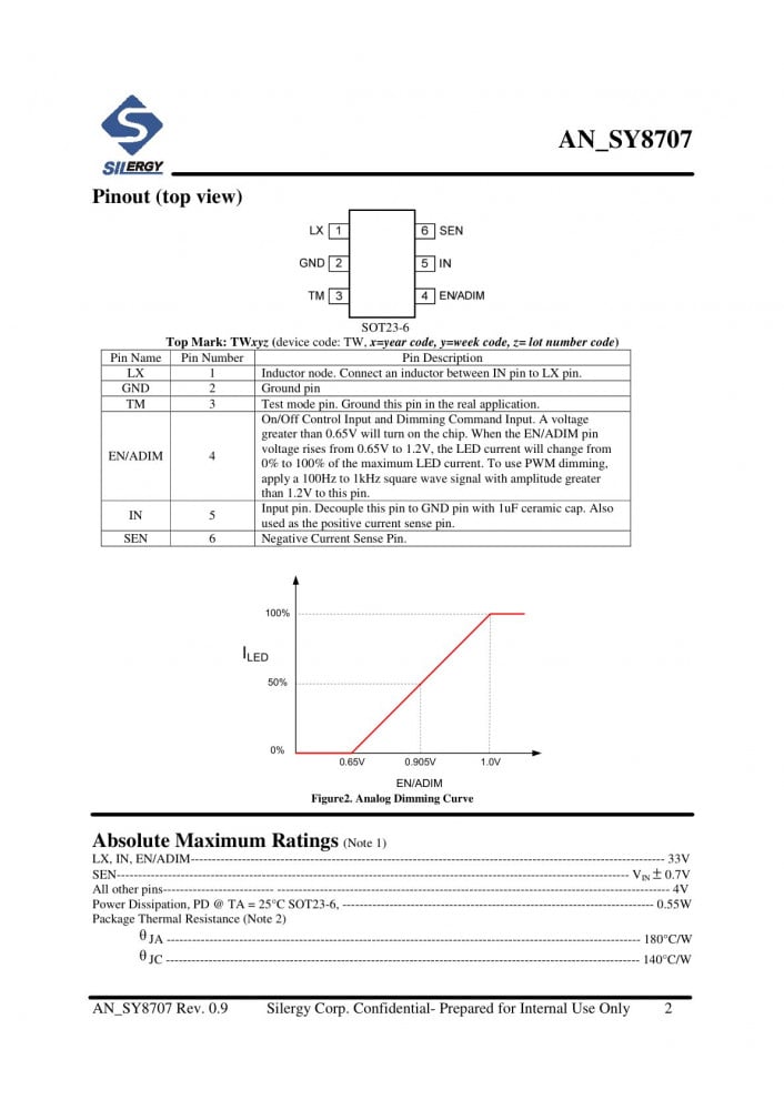 SY8707ABC datasheet page 2