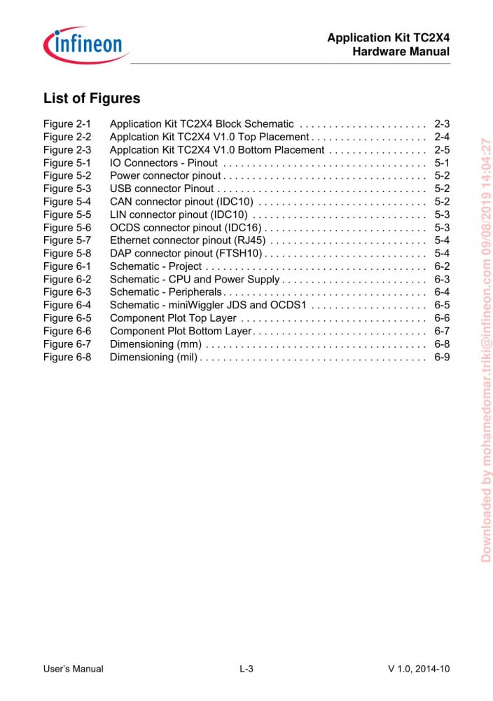 TC2X4 hardware manual page 7