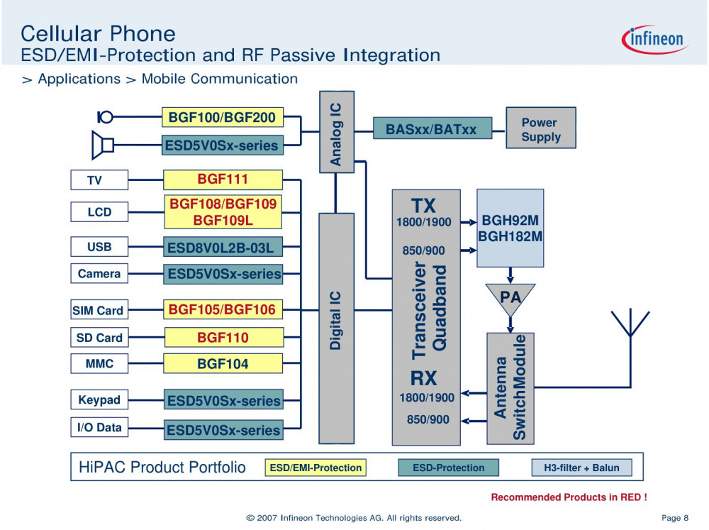 Infineon Product and Application Guide page 8