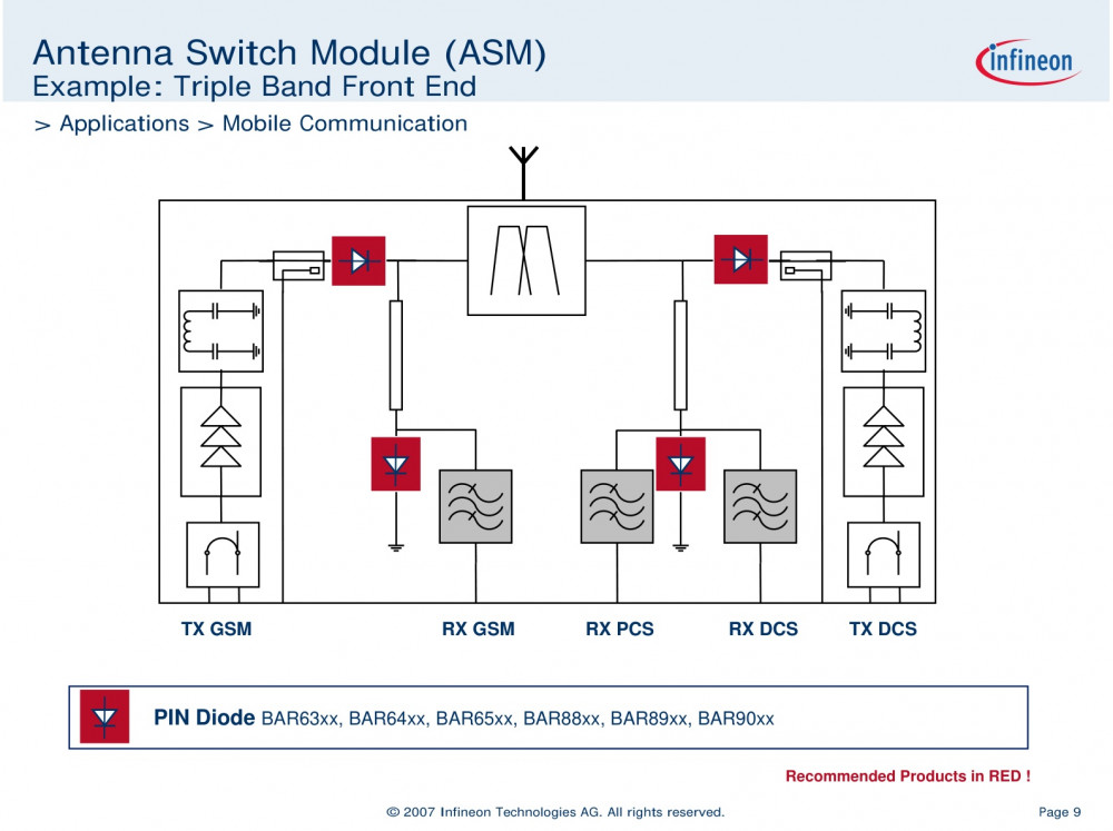 Infineon Product and Application Guide page 9