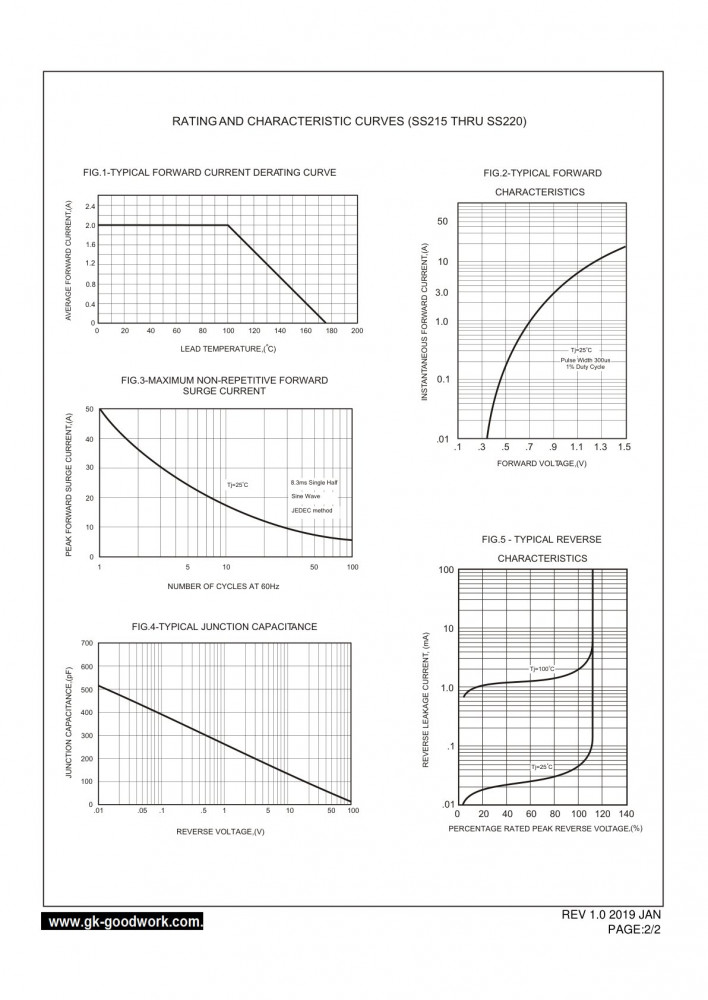 GOODWORK SS220 datasheet page 2