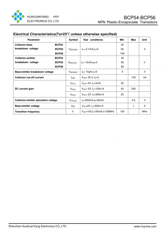 BCP56 datasheet page 2
